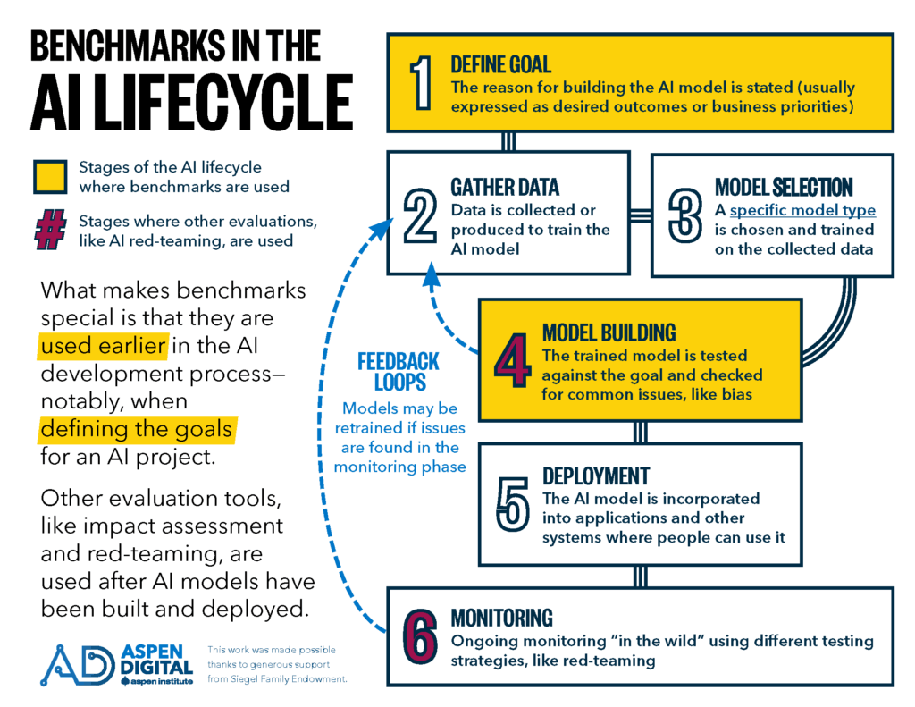 Benchmarks 101 - Aspen Digital