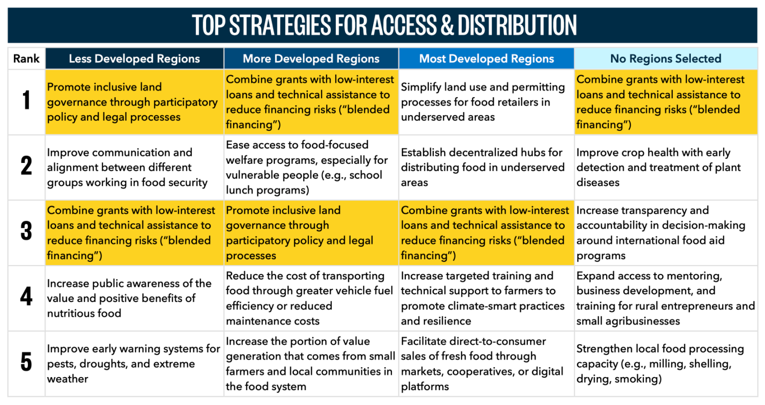 Access & Distribution - Aspen Digital